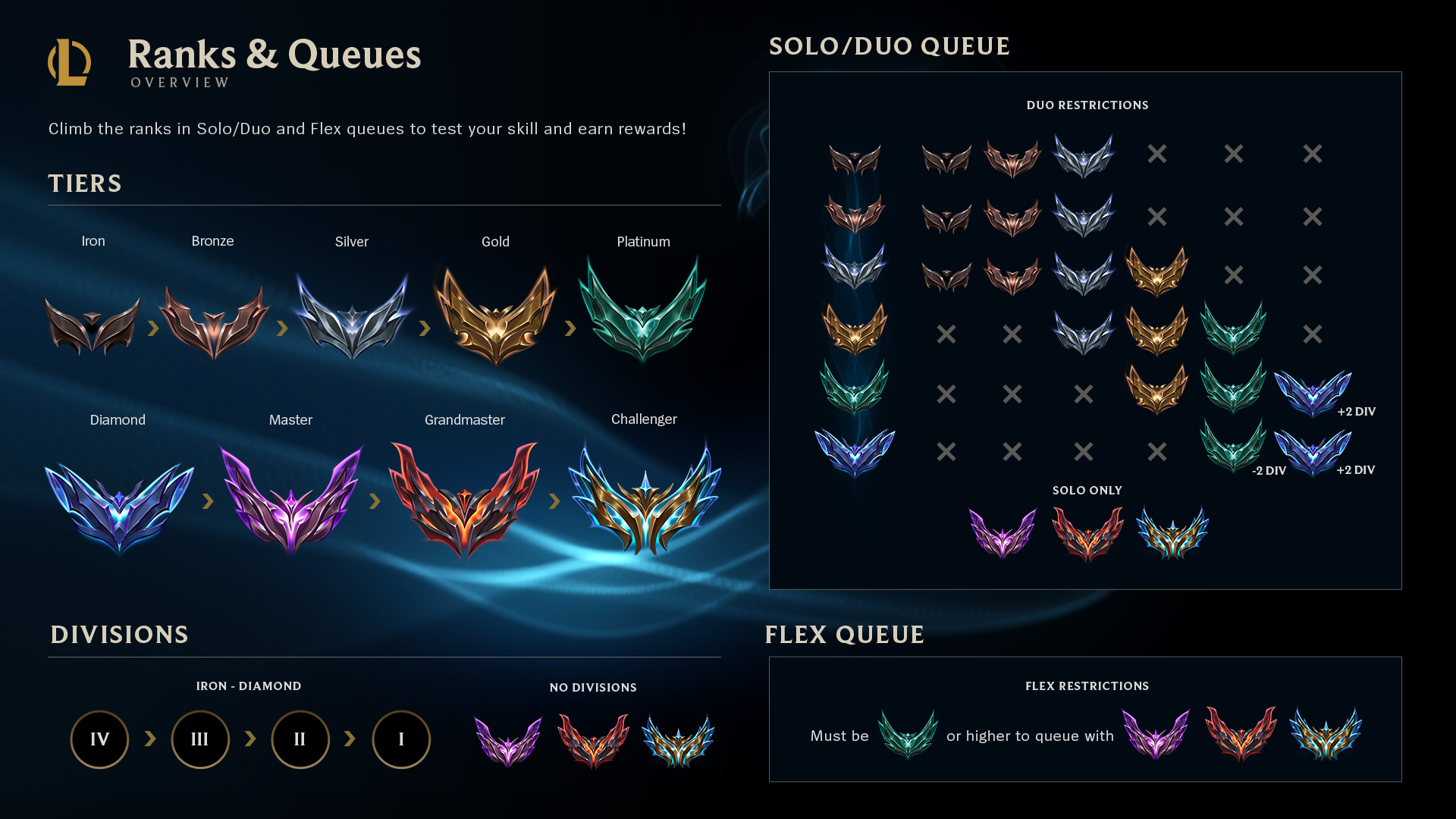 Highest League Of Legends Rank LoL Ranked System